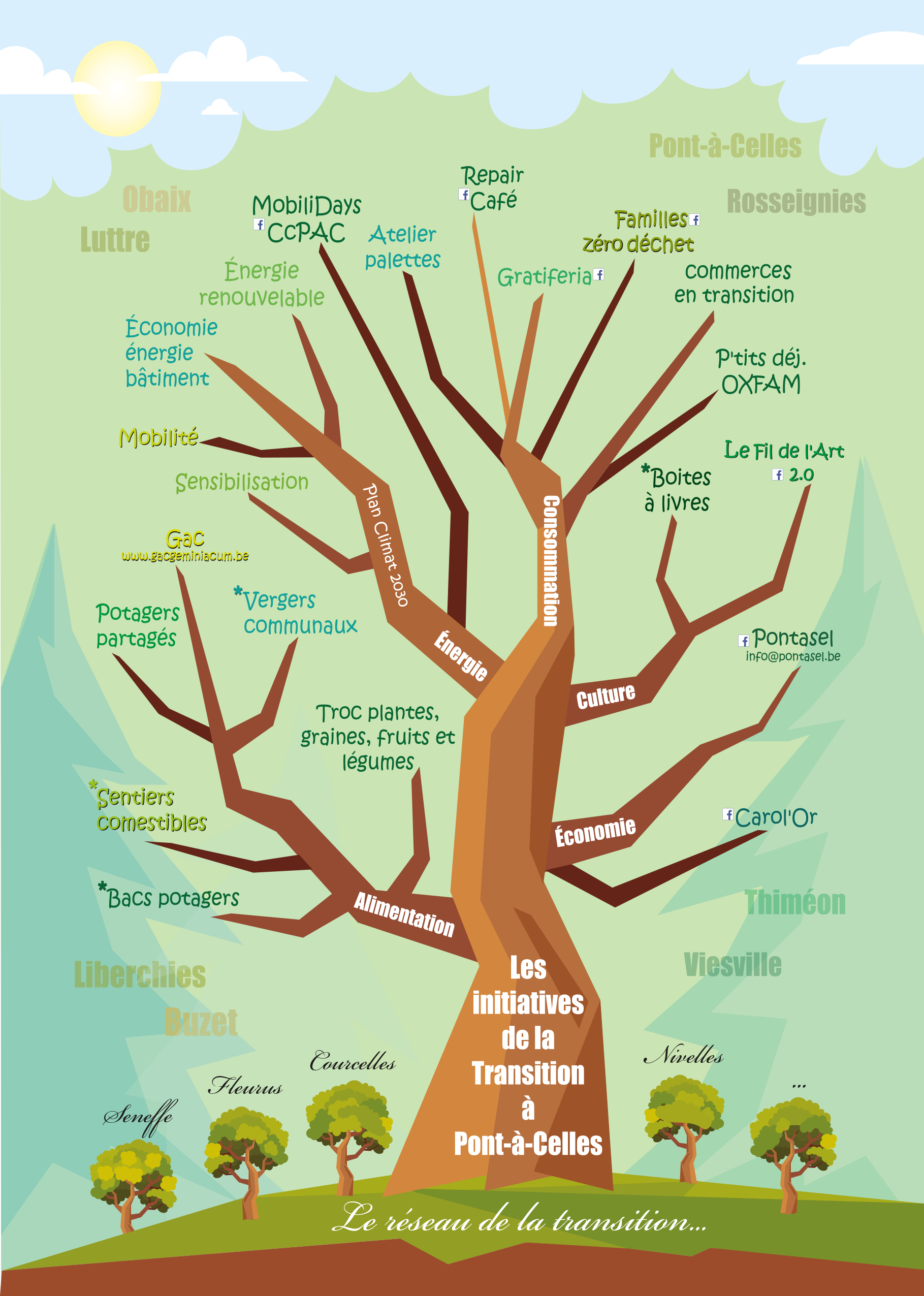 nature et environnement à Pont-à-Celles : protection et promotion